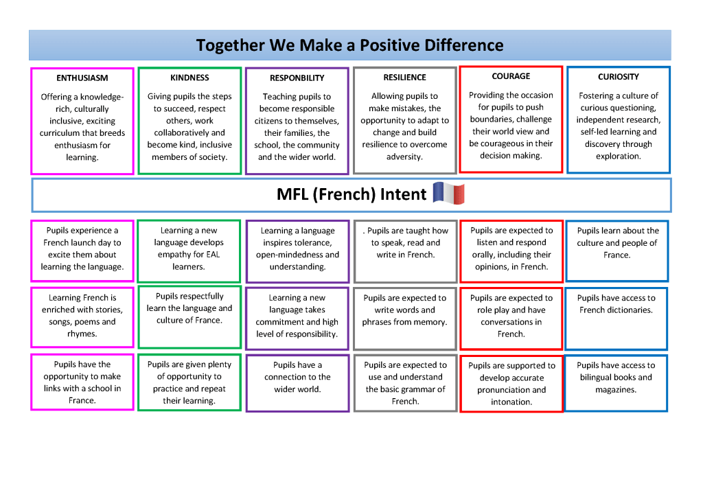 MFL – Fosse Mead Primary Academy | TMET Leicester MAT