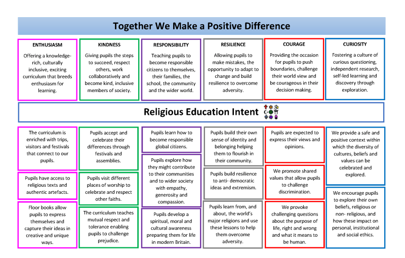 Religious Education – Fosse Mead Primary Academy | TMET Leicester MAT